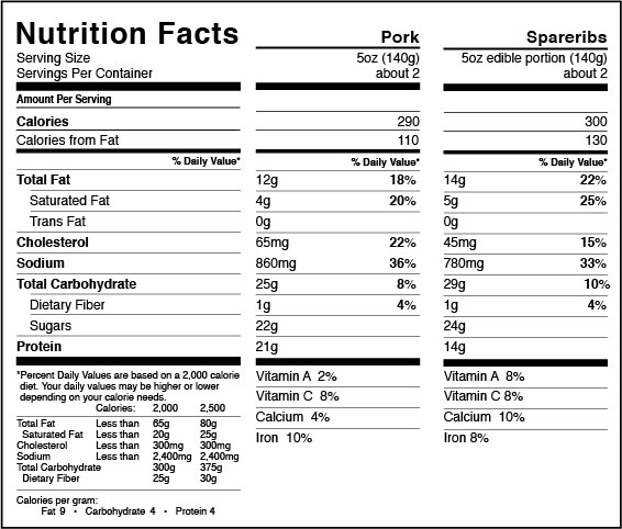 Kingsford Ribs & BBQ | Pulled Pork & St. Louis Style Center Cut Pork Ribs